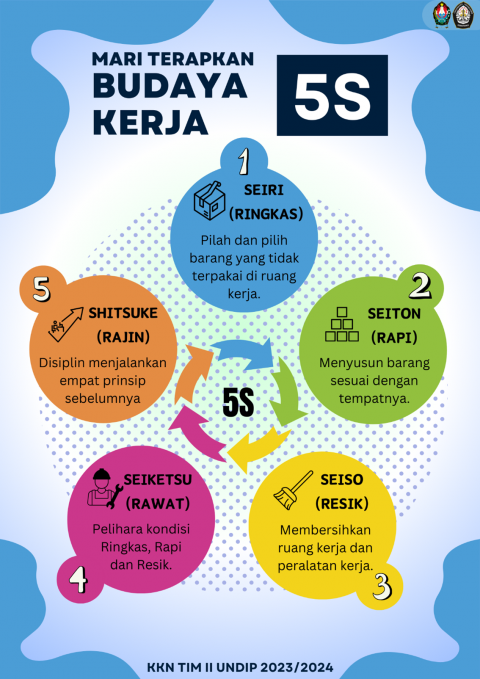 Undip KKN Students Successfully Implement 5S: 5S Transforms Cocoon ...